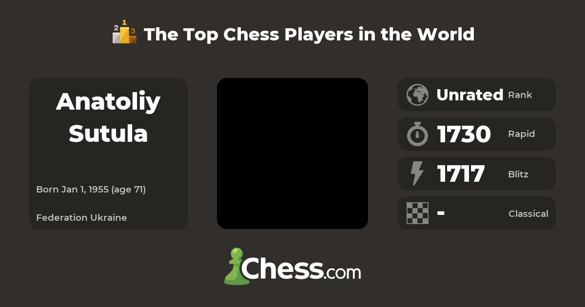 Anatoliy Sutula | Top Chess Players - Chess.com