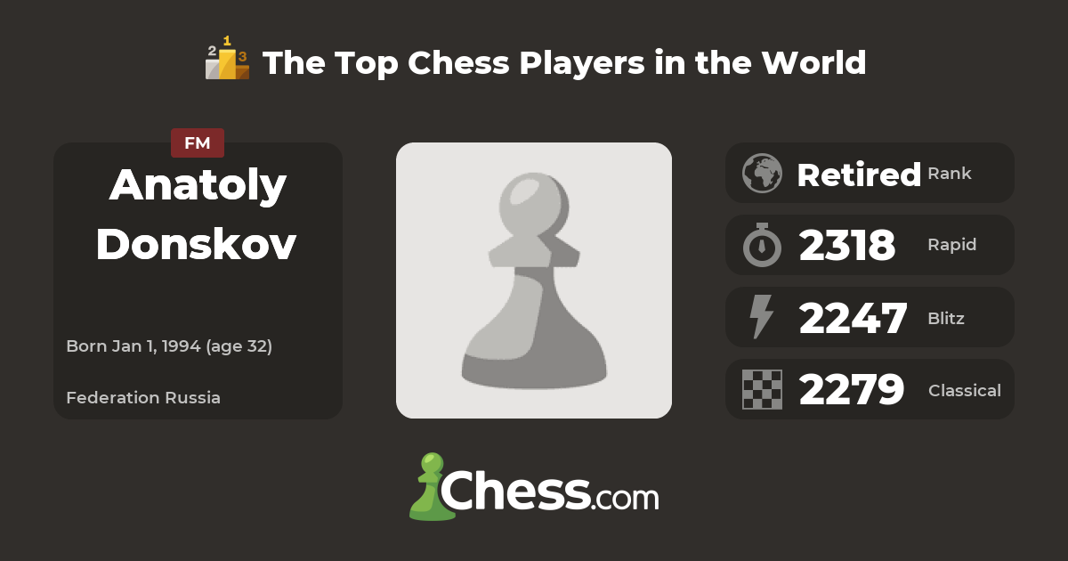 Anatoly Donskov | Top Chess Players - Chess.com