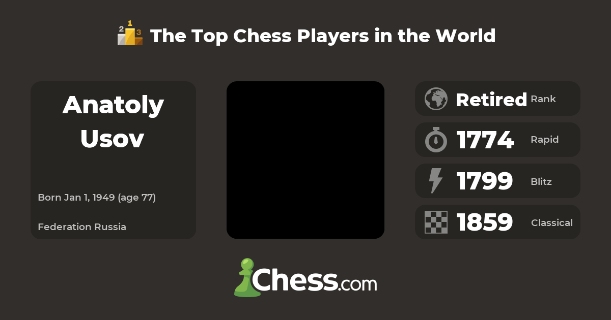 Anatoly Usov | Top Chess Players - Chess.com