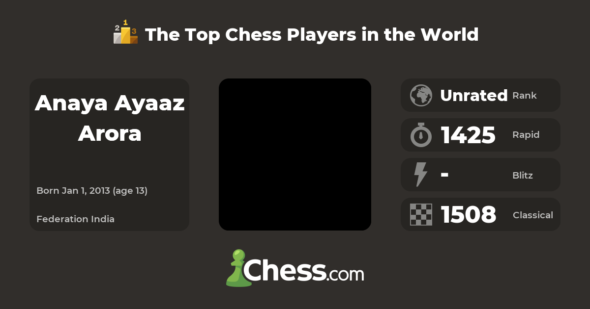 Anaya Ayaaz Arora | Top Chess Players - Chess.com