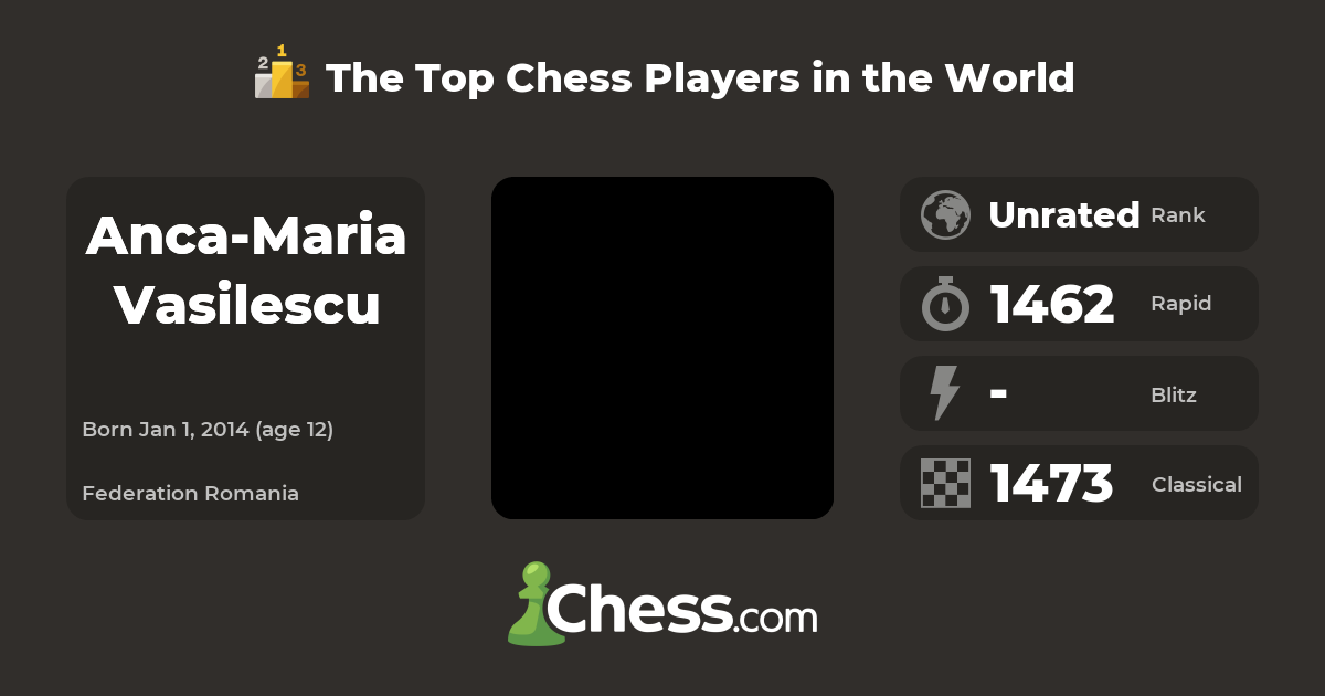 Anca-Maria Vasilescu | Top Chess Players - Chess.com