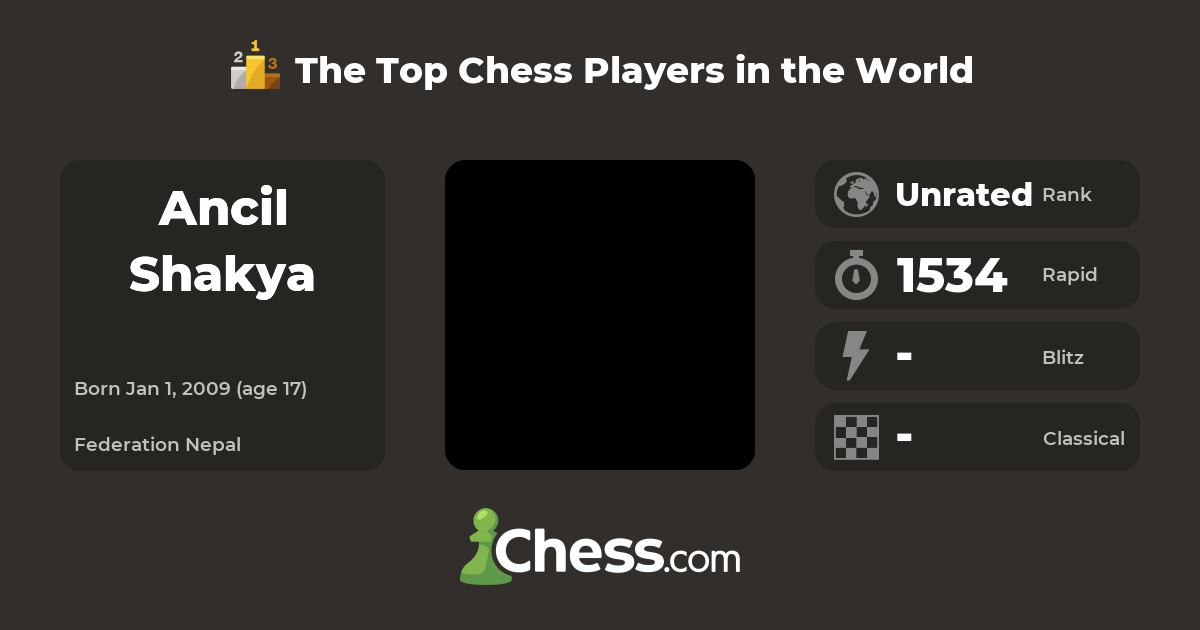 Ancil Shakya | Top Chess Players - Chess.com
