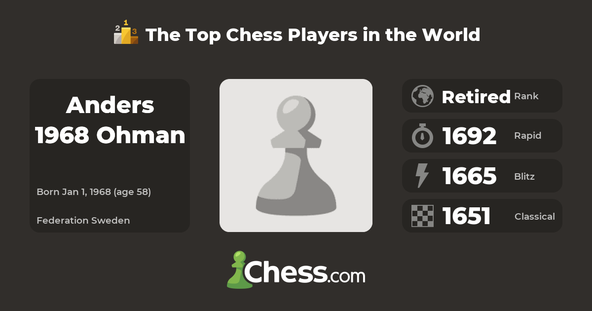 Anders 1968 Ohman | Top Chess Players - Chess.com