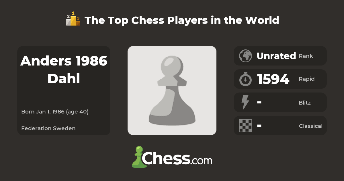 Anders 1986 Dahl | Top Chess Players - Chess.com