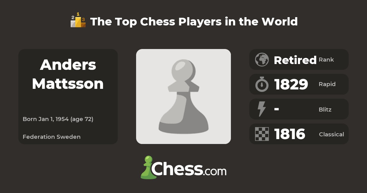 Anders Mattsson | Top Chess Players - Chess.com