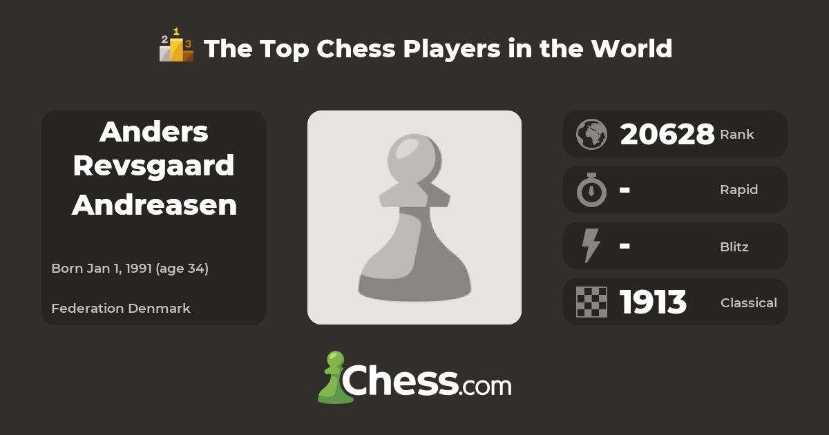 Anders Revsgaard Andreasen | Top Chess Players - Chess.com