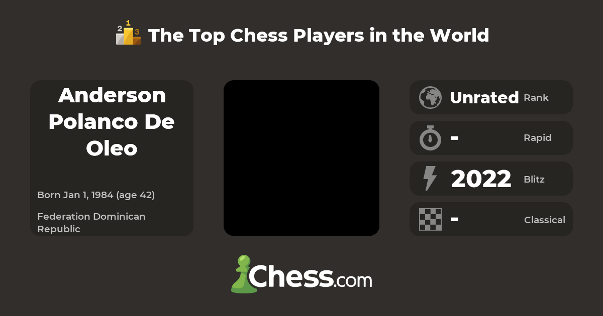 Anderson Polanco De Oleo | Top Chess Players - Chess.com