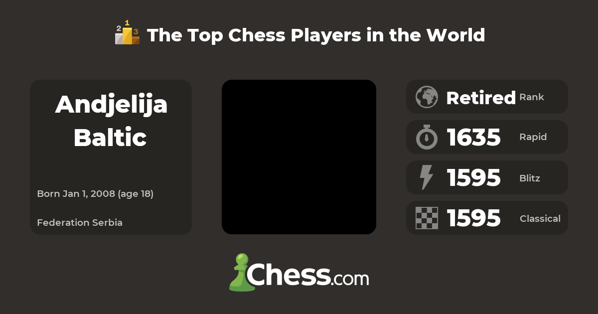 Andjelija Baltic | Top Chess Players - Chess.com