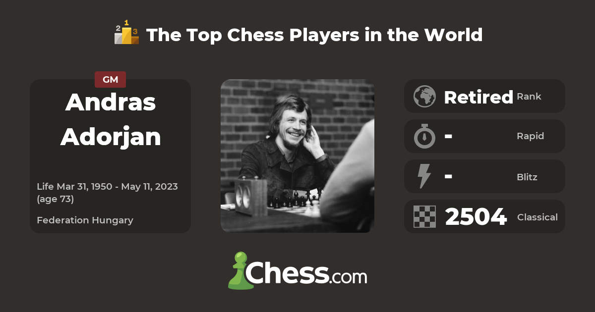 Andras Adorjan | Top Chess Players - Chess.com