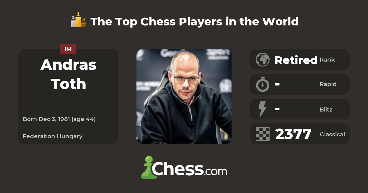 Andras Toth | Top Chess Players - Chess.com