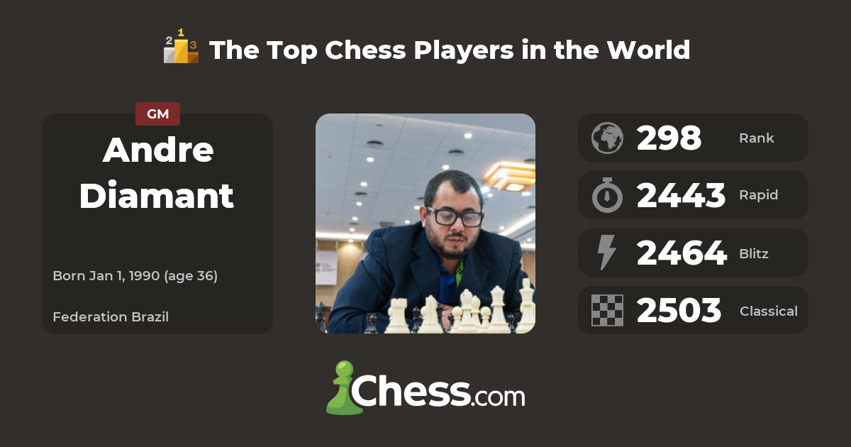 Andre Diamant | Top Chess Players - Chess.com