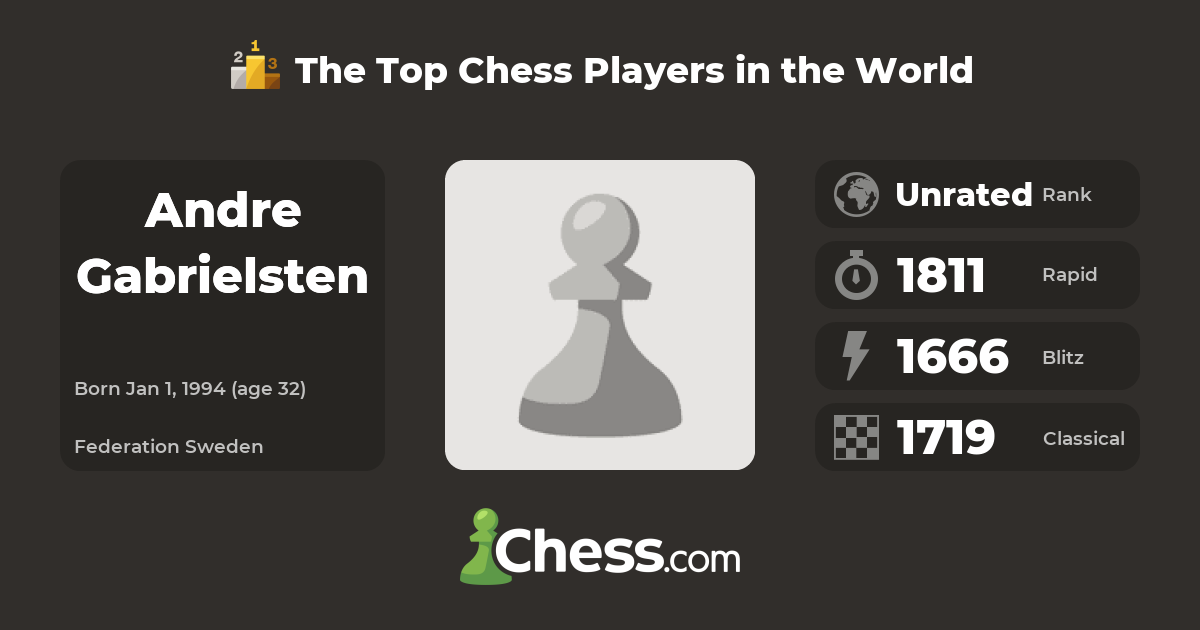 Andre Gabrielsten | Top Chess Players - Chess.com