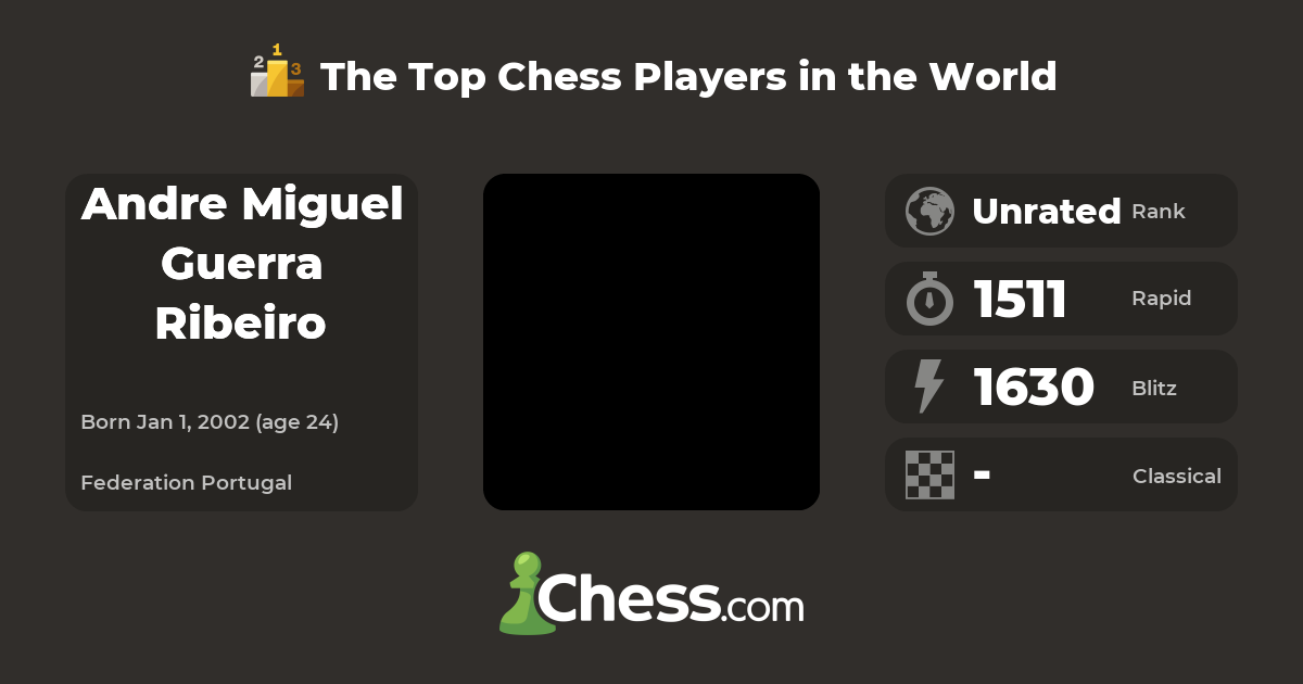Andre Miguel Guerra Ribeiro | Top Chess Players - Chess.com