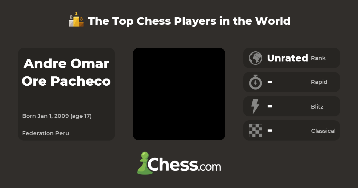 Andre Omar Ore Pacheco | Top Chess Players - Chess.com
