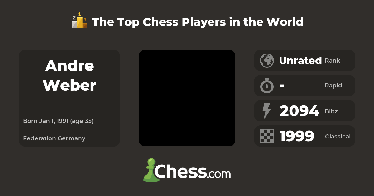 Andre Weber | Top Chess Players - Chess.com
