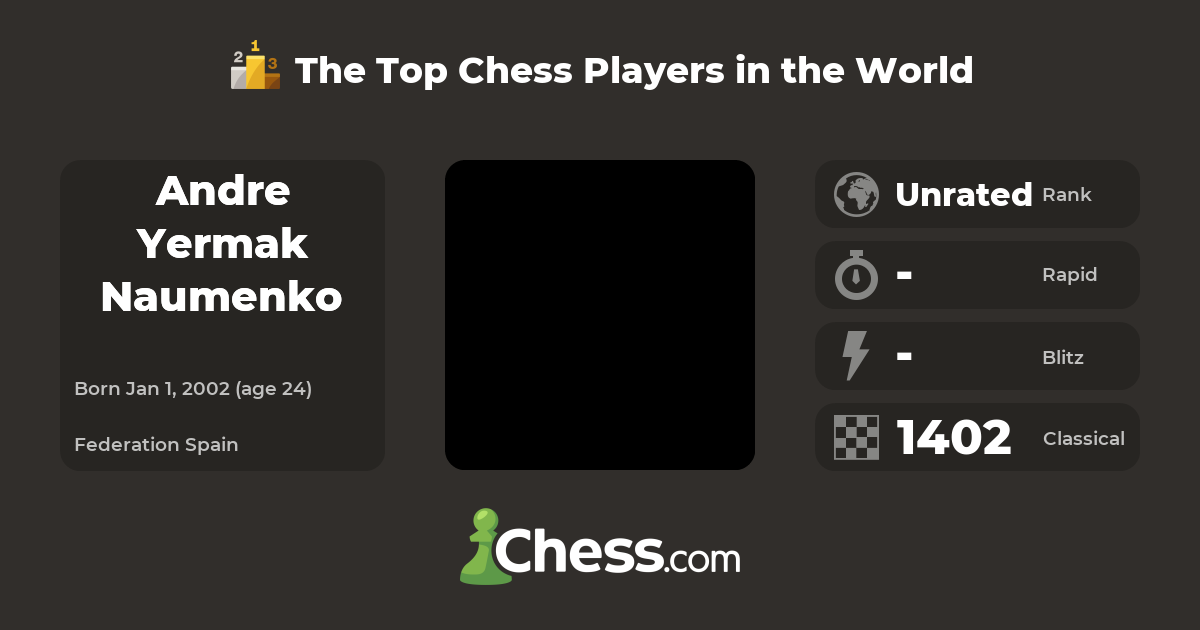 Andre Yermak Naumenko | Top Chess Players - Chess.com