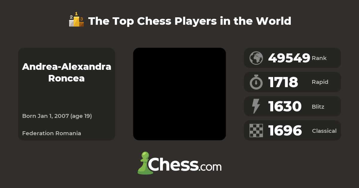 Andrea-Alexandra Roncea | Top Chess Players - Chess.com