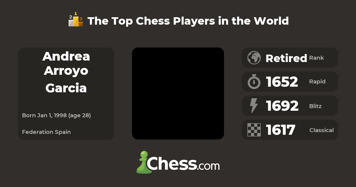 Andrea Arroyo Garcia | Top Chess Players - Chess.com