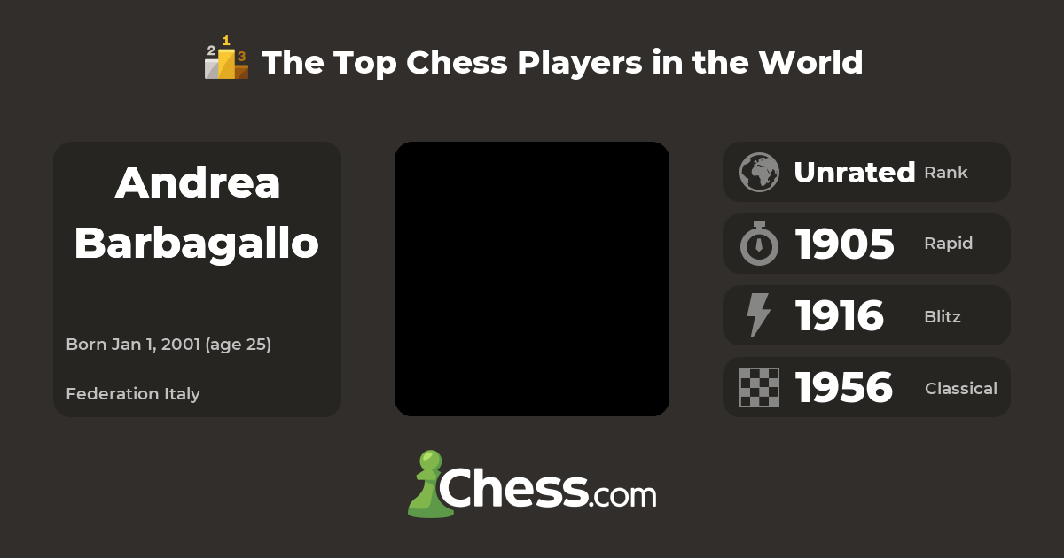Andrea Barbagallo | Top Chess Players - Chess.com