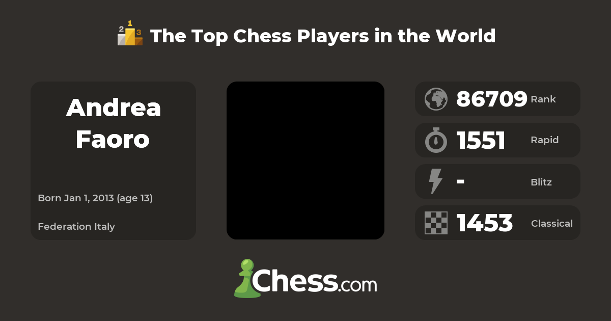 Andrea Faoro | Top Chess Players - Chess.com