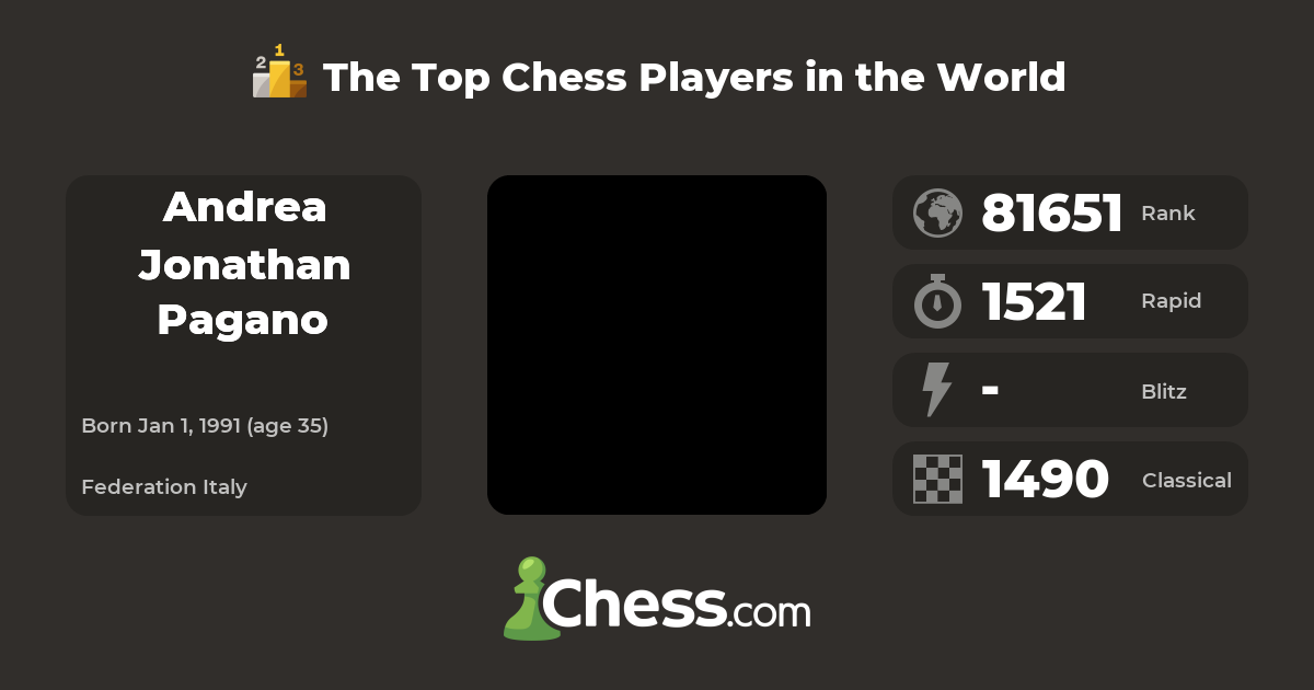 Andrea Jonathan Pagano | Top Chess Players - Chess.com
