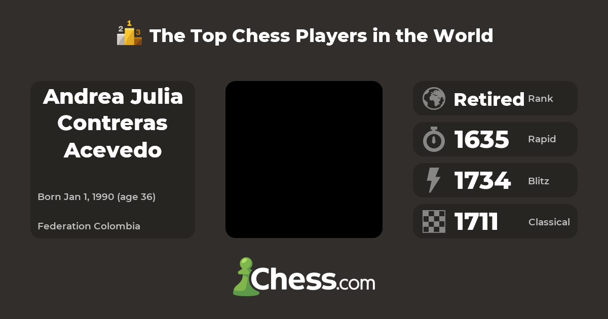 Andrea Julia Contreras Acevedo | Top Chess Players - Chess.com