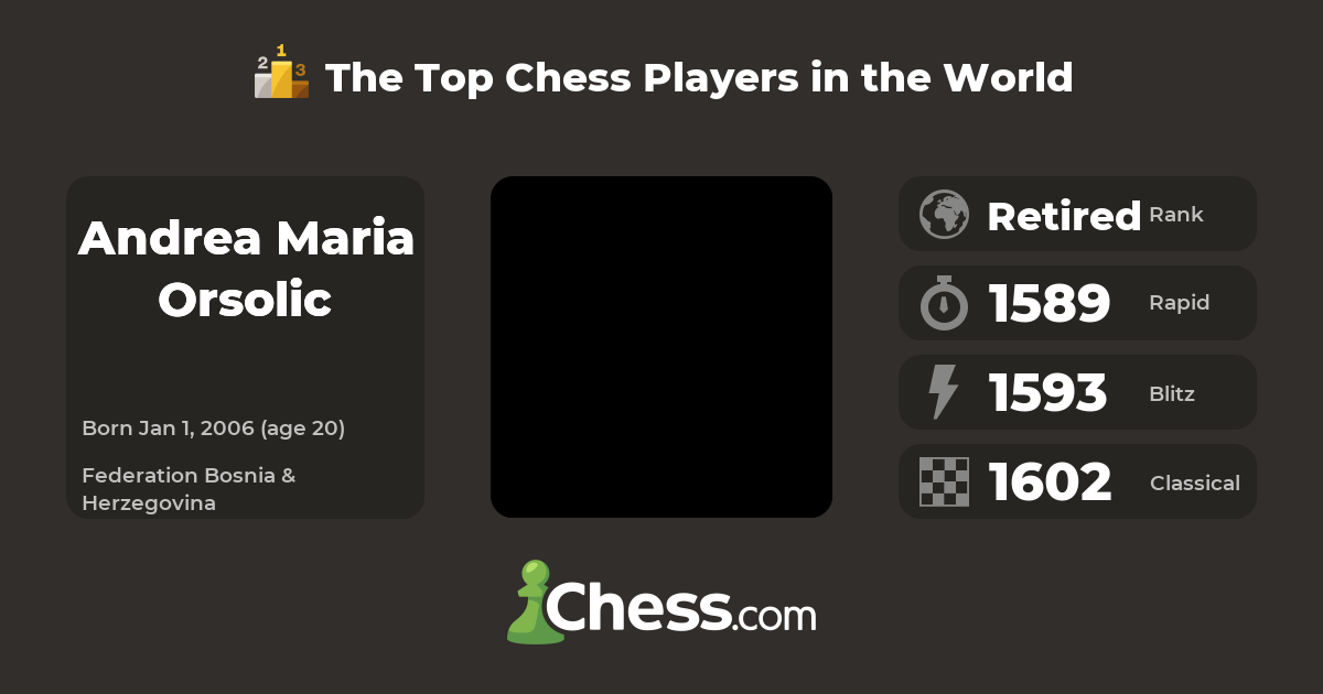 Andrea Maria Orsolic | Top Chess Players - Chess.com