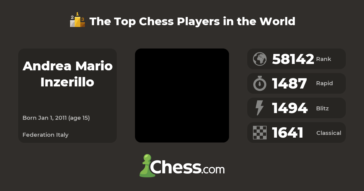 Andrea Mario Inzerillo | Top Chess Players - Chess.com