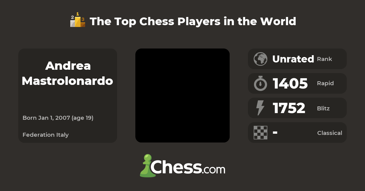 Andrea Mastrolonardo | Top Chess Players - Chess.com