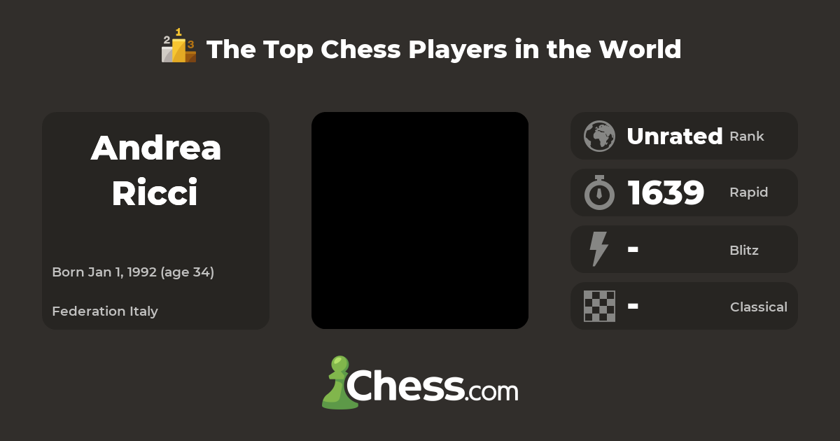 Andrea Ricci | Top Chess Players - Chess.com