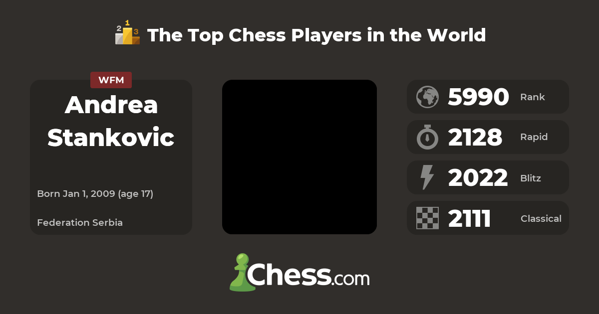 Andrea Stankovic | Top Chess Players - Chess.com