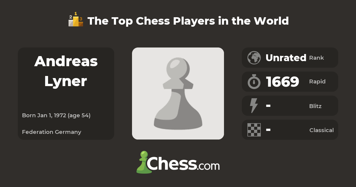 Andreas Lyner | Top Chess Players - Chess.com