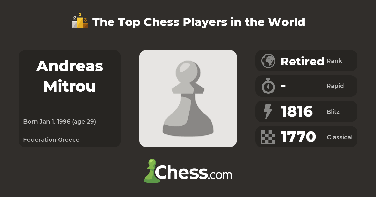 Andreas Mitrou | Top Chess Players - Chess.com