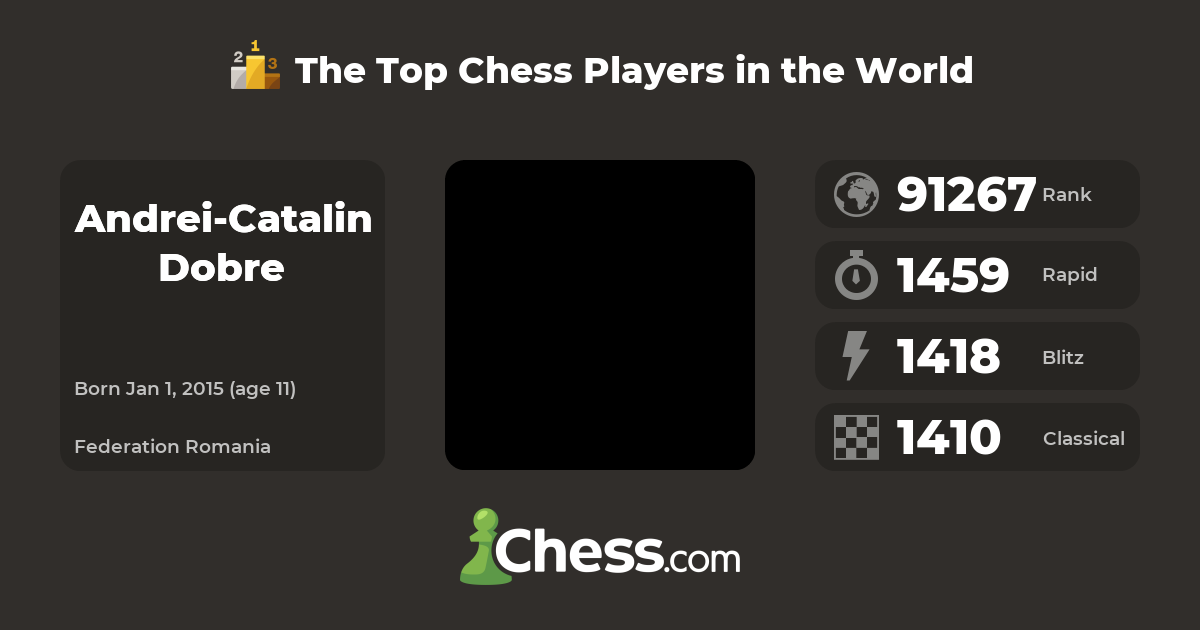 Andrei-Catalin Dobre | Top Chess Players - Chess.com