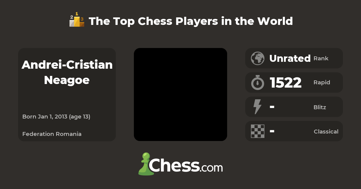 Andrei-Cristian Neagoe | Top Chess Players - Chess.com