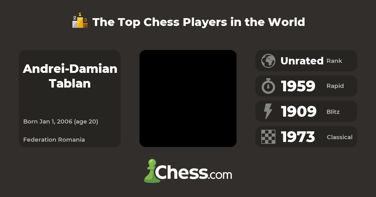 Andrei-Damian Tablan | Top Chess Players - Chess.com