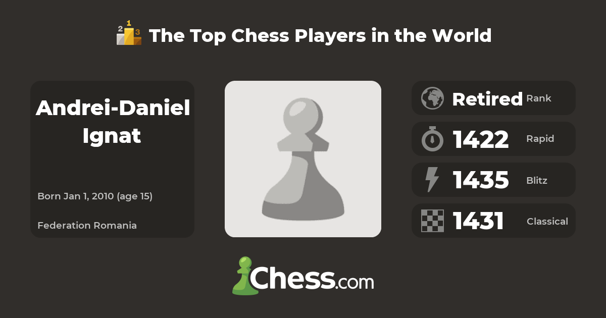 Andrei-Daniel Ignat | Top Chess Players - Chess.com