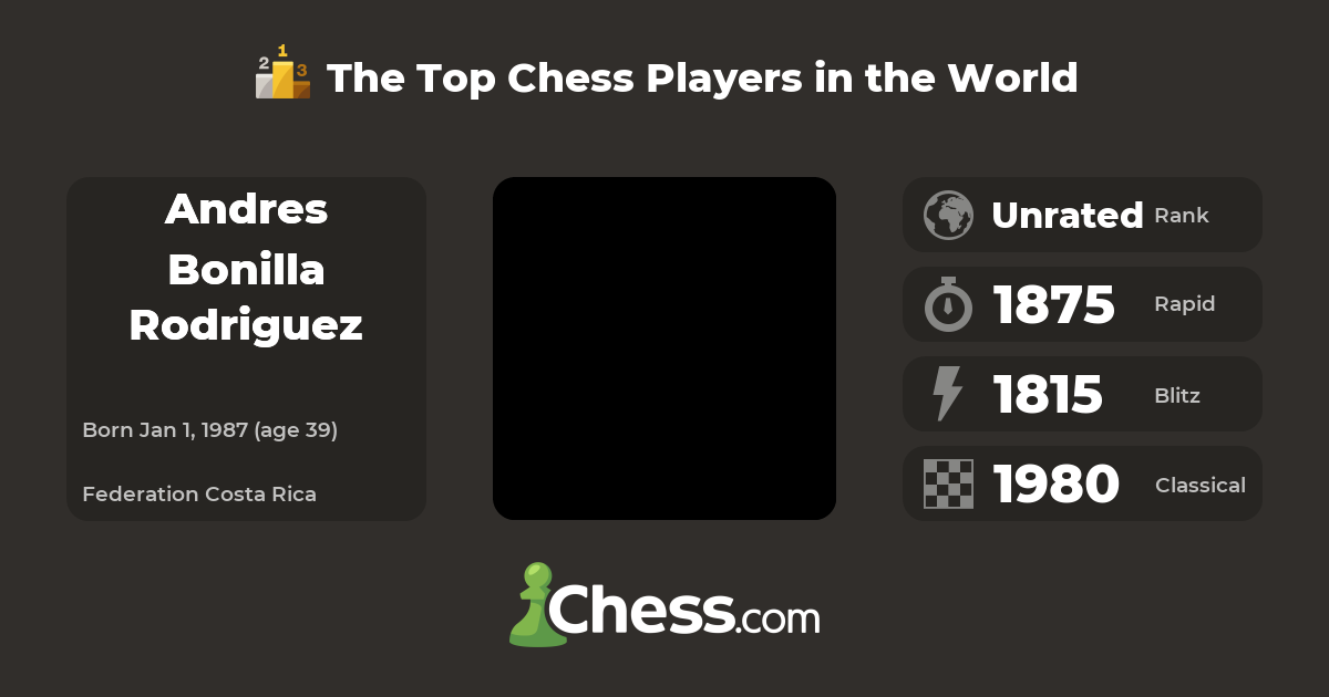Andres Bonilla Rodriguez | Top Chess Players - Chess.com