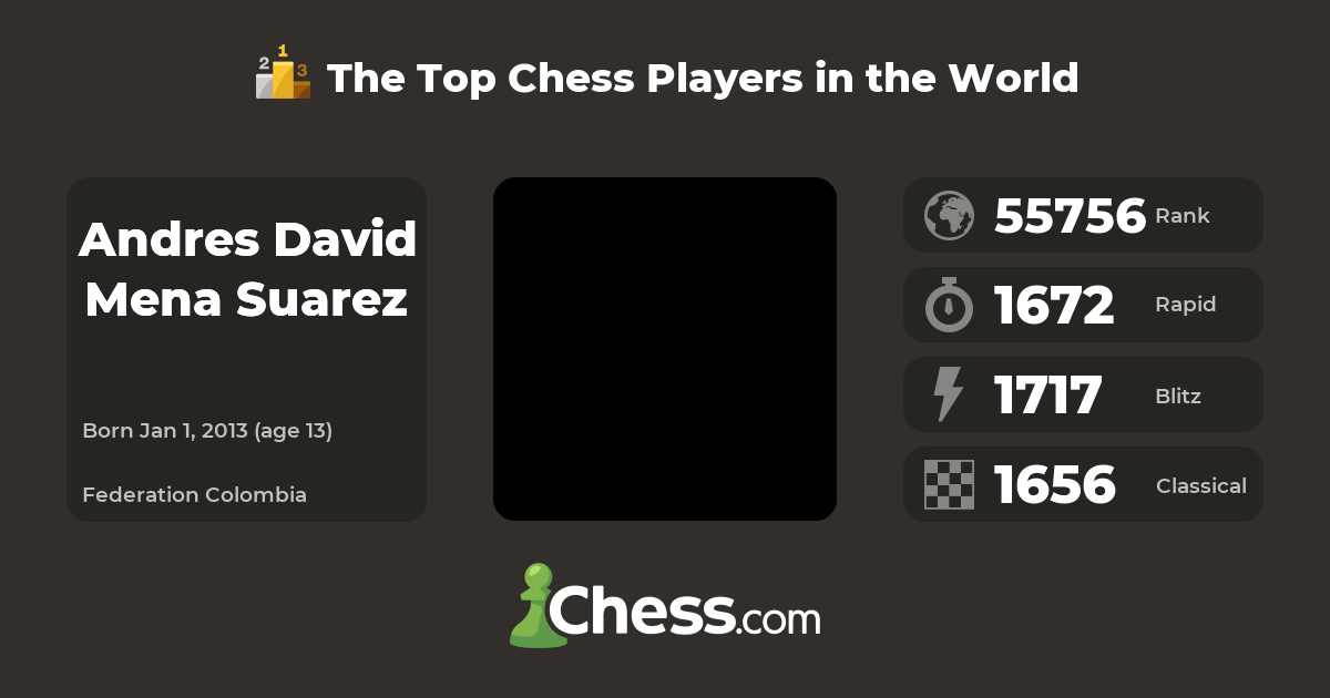 Andres David Mena Suarez | Top Chess Players - Chess.com