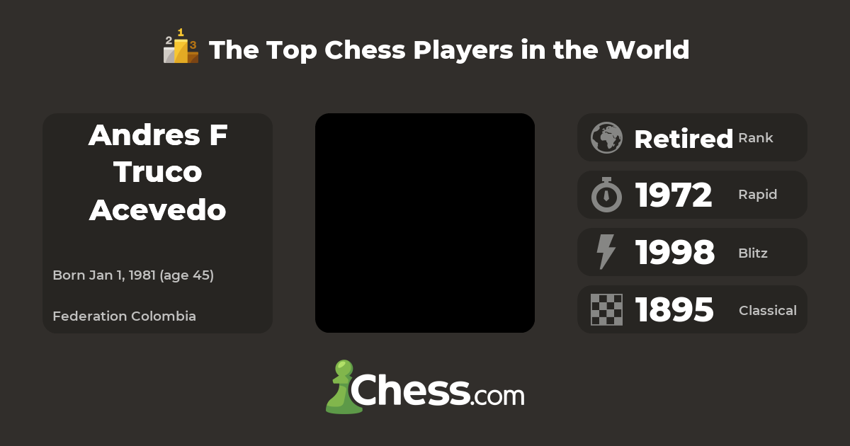 Andres F Truco Acevedo | Top Chess Players - Chess.com