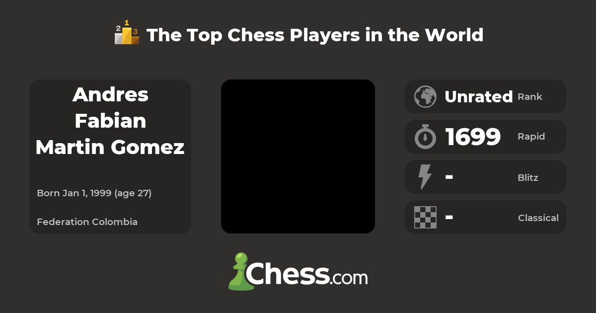 Andres Fabian Martin Gomez | Top Chess Players - Chess.com