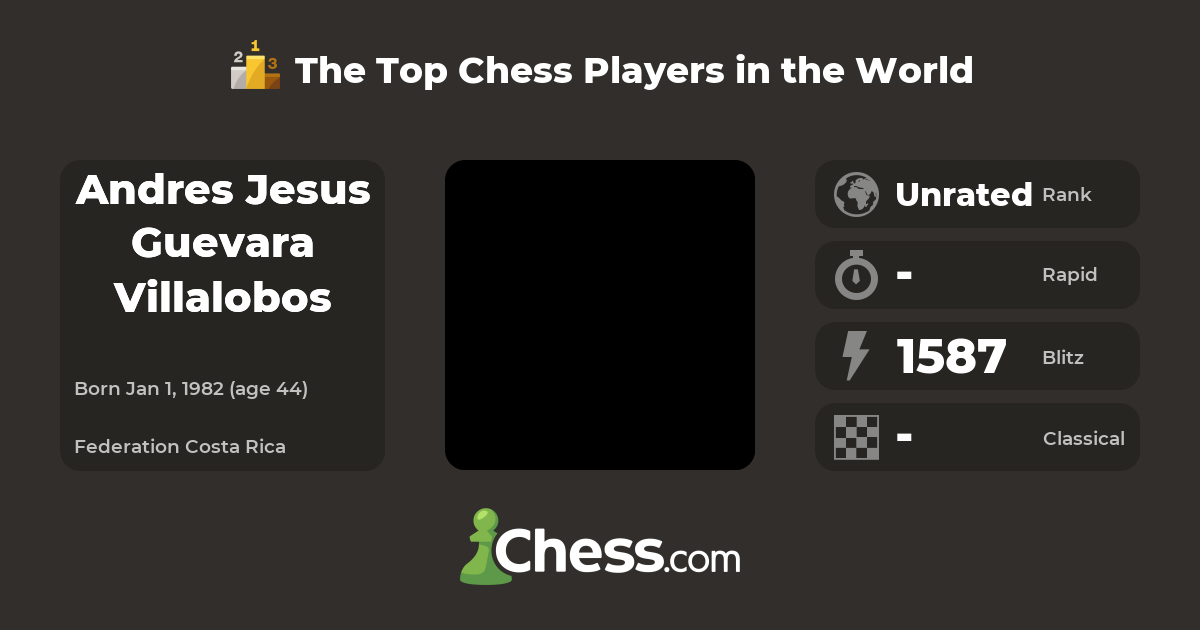 Andres Jesus Guevara Villalobos | Top Chess Players - Chess.com