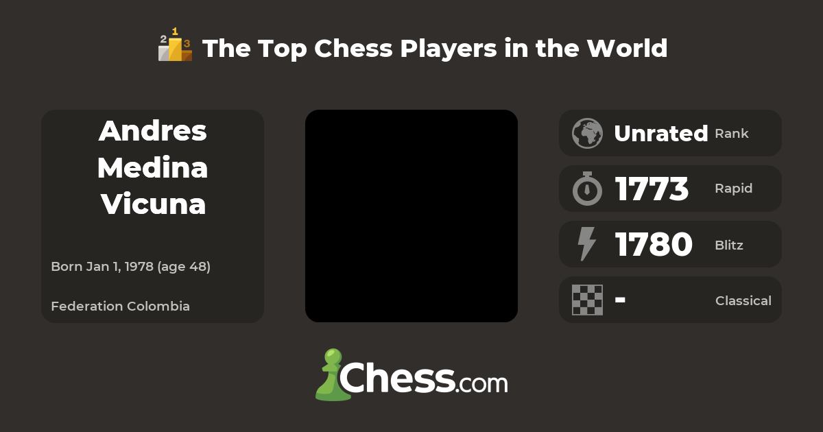 Andres Medina Vicuna | Top Chess Players - Chess.com