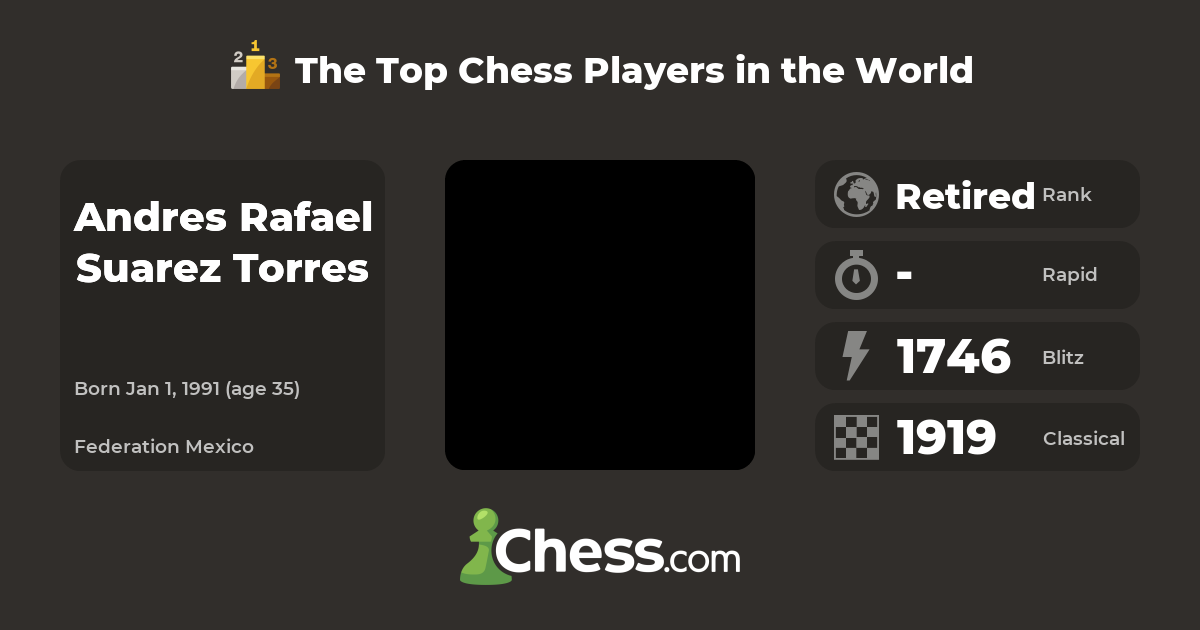 Andres Rafael Suarez Torres | Top Chess Players - Chess.com