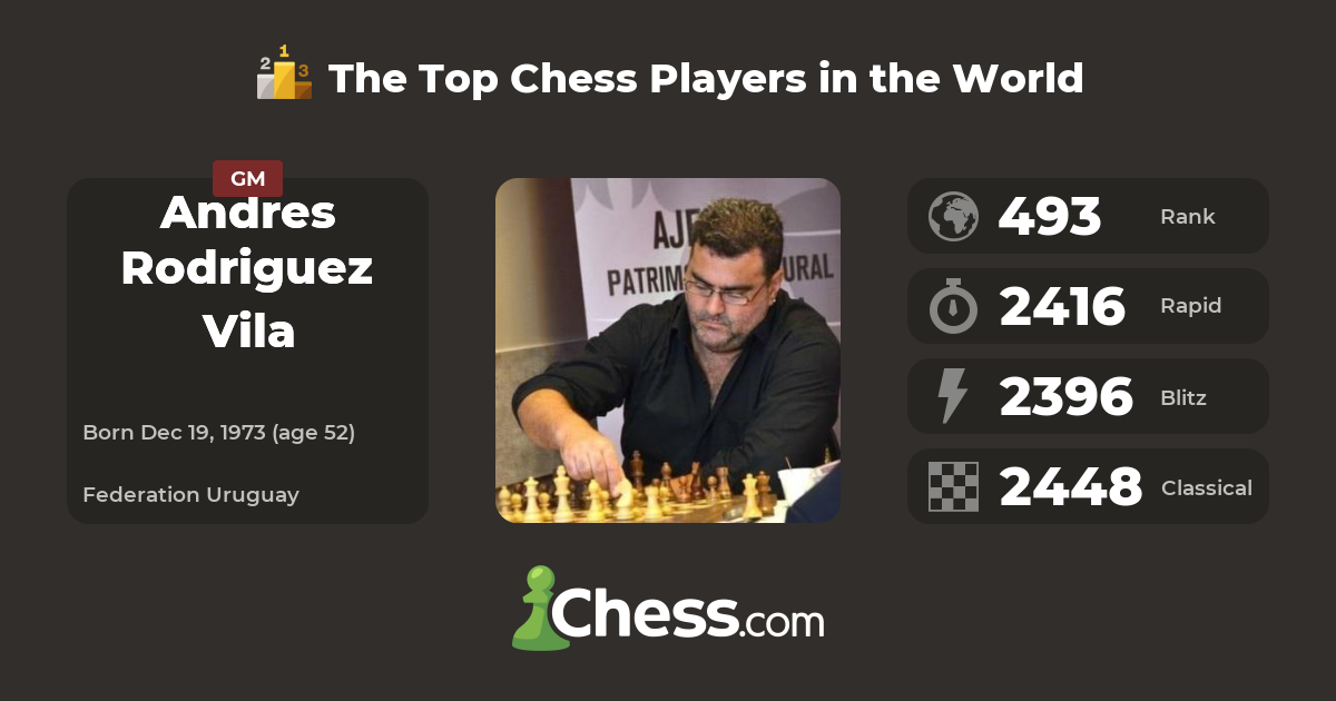 Andres Rodriguez Vila | Top Chess Players - Chess.com