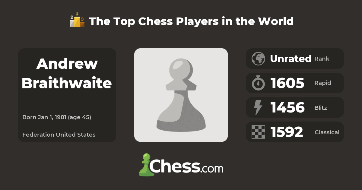Andrew Braithwaite | Top Chess Players - Chess.com