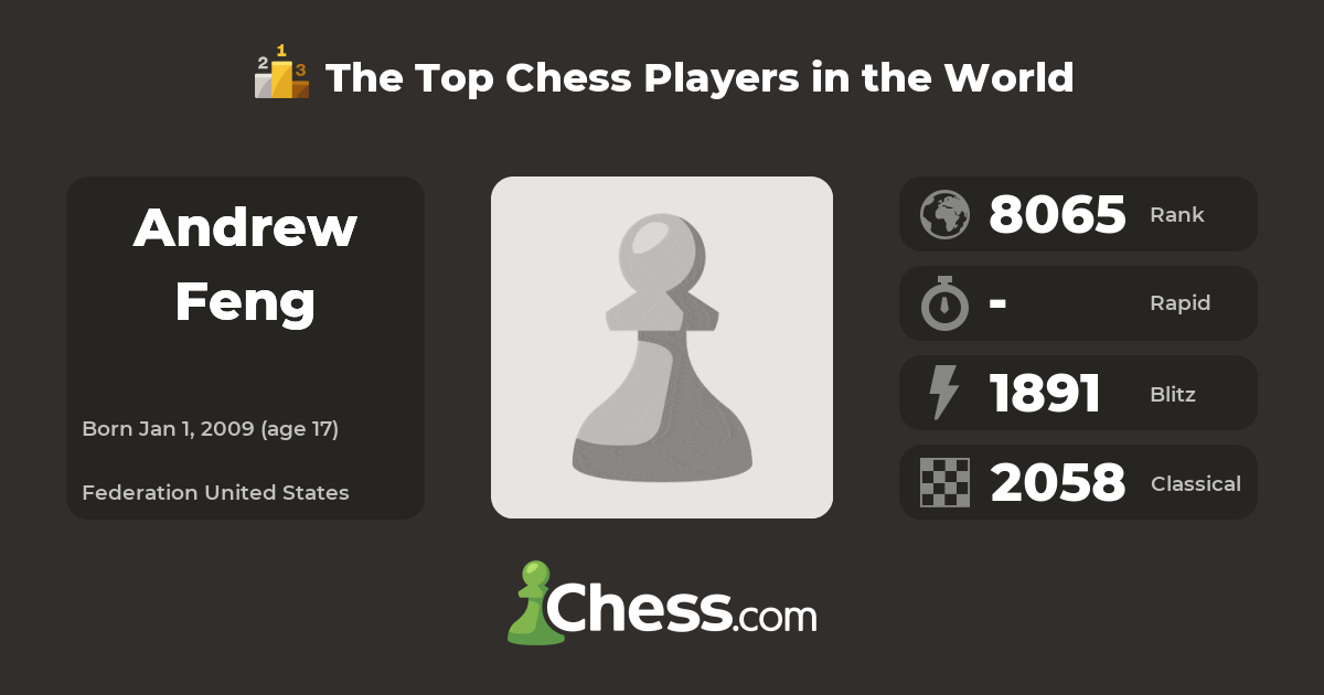 Andrew Feng | Top Chess Players - Chess.com