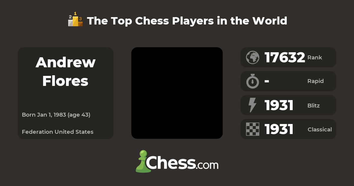 Andrew Flores | Top Chess Players - Chess.com