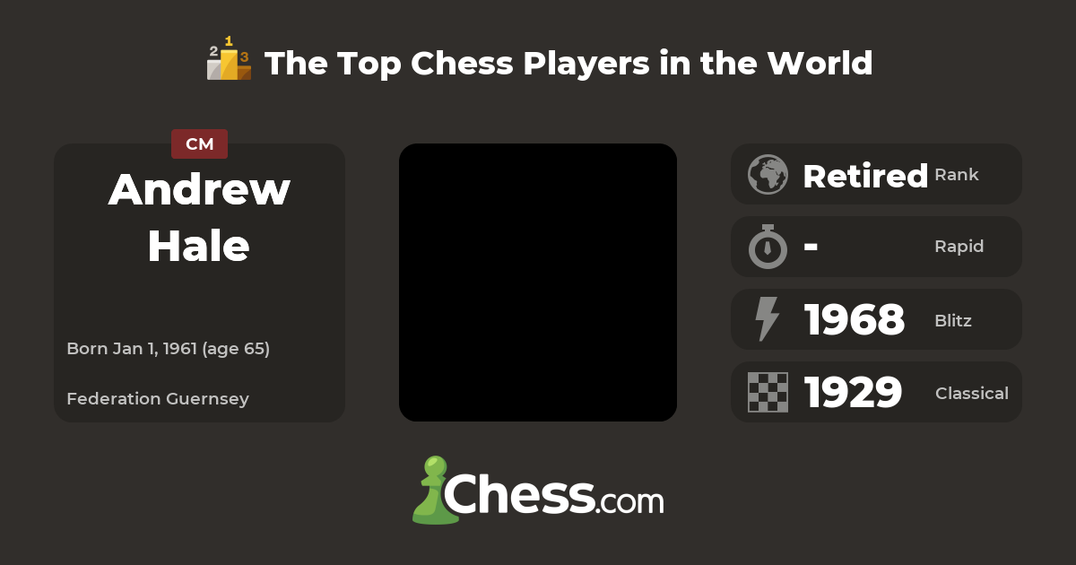 Andrew Hale | Top Chess Players - Chess.com