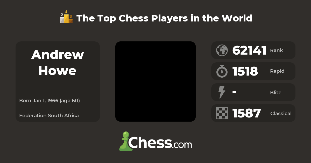 Andrew Howe | Top Chess Players - Chess.com